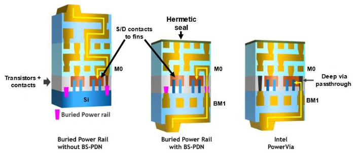 英特尔的PowerVia技术解读 - 天安芯科